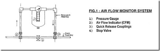 Compressed Air System in Spinning